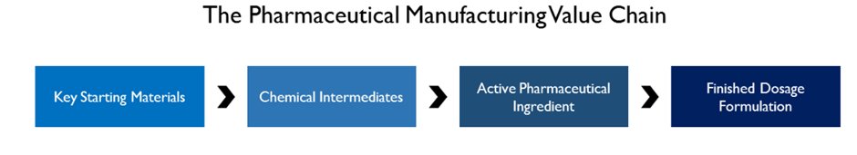 The Pharma sector is a very heterogeneous sector with companies ...