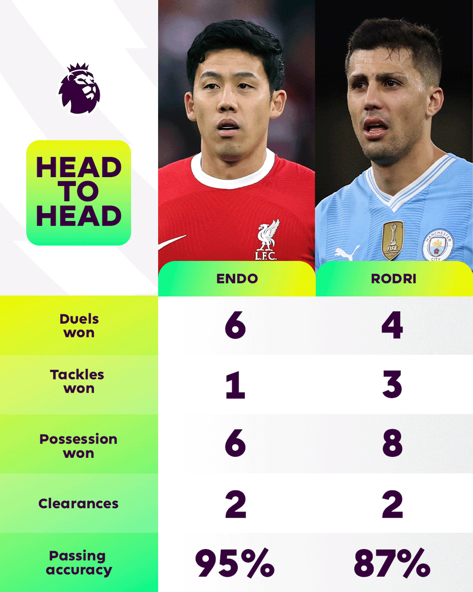 A hotly contested battle in the middle of the pitch 🤜🤛 - Thread from ...