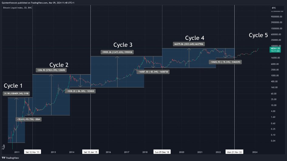 Understand this and you'll outperform 95% of other investors: the ...