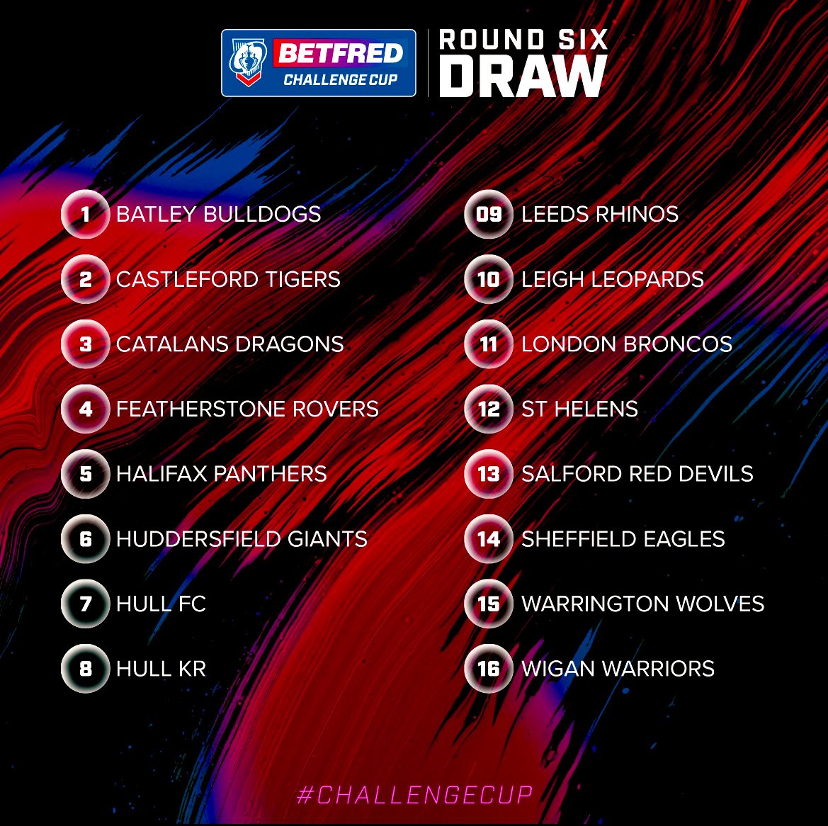 2021 Super League, Rugby League News, Teams, Fixtures, Results | Rugby ...