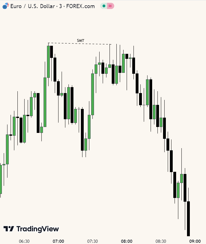 ICT SMT Divergence - How To Use Them A Thread 🧵 - Thread from Liquidity ...