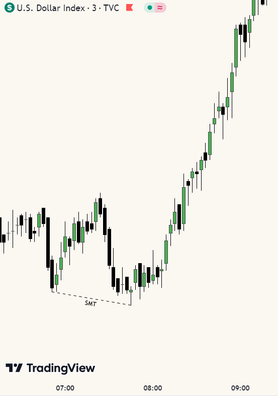 ICT SMT Divergence - How To Use Them A Thread 🧵 - Thread from Liquidity ...