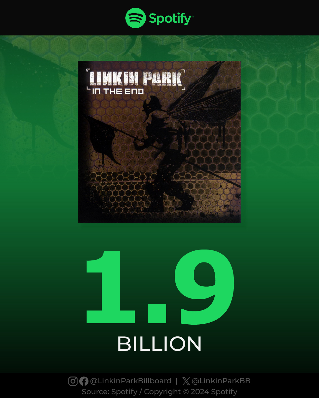 Linkin Park In The End Album Cover