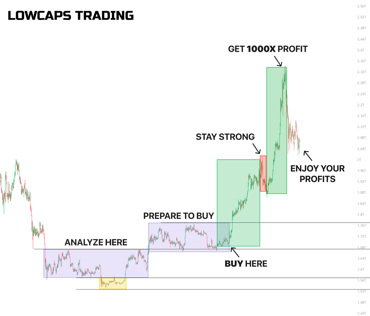 ULTIMATE low-cap trading guide + 5 promising low caps! With this ...