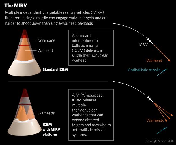 🛑🚀 🛑 Exploring the #MIRV Technology: This is a paradigm shift in India ...