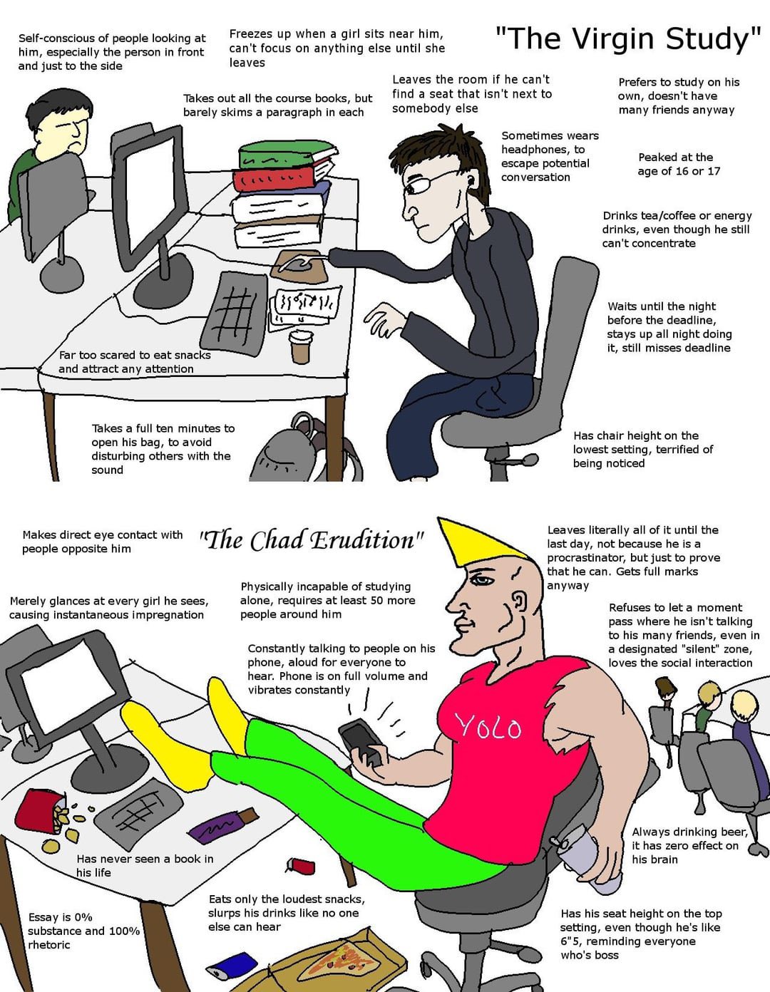 Virgin Chad Vs Chad Virgin Virginvschad