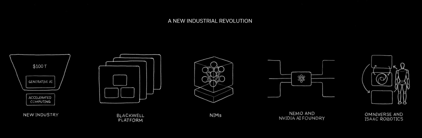 New Industrial Revolution