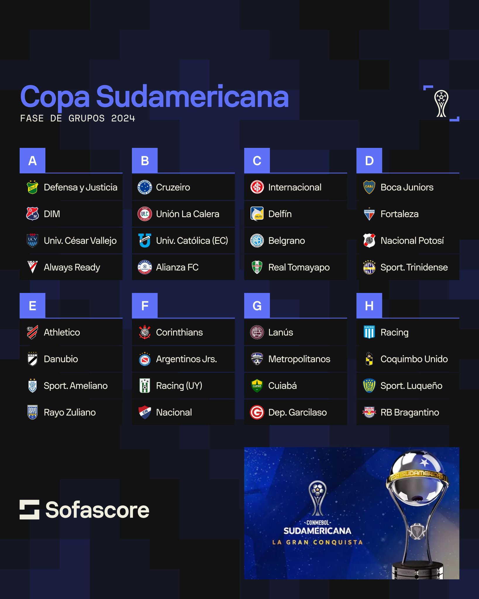 Copa Sul-Americana 2023, Tabelas e Jogos - tgs.com.vn