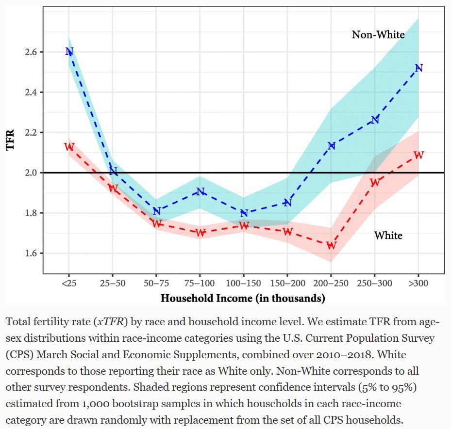 There is no version of the world in which a society of dual-income ...