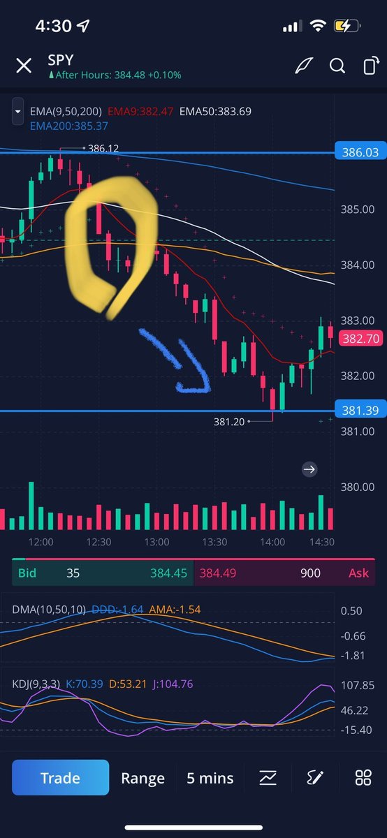The Three Best Trading Indicators and How I use them to Trade Every Day ...