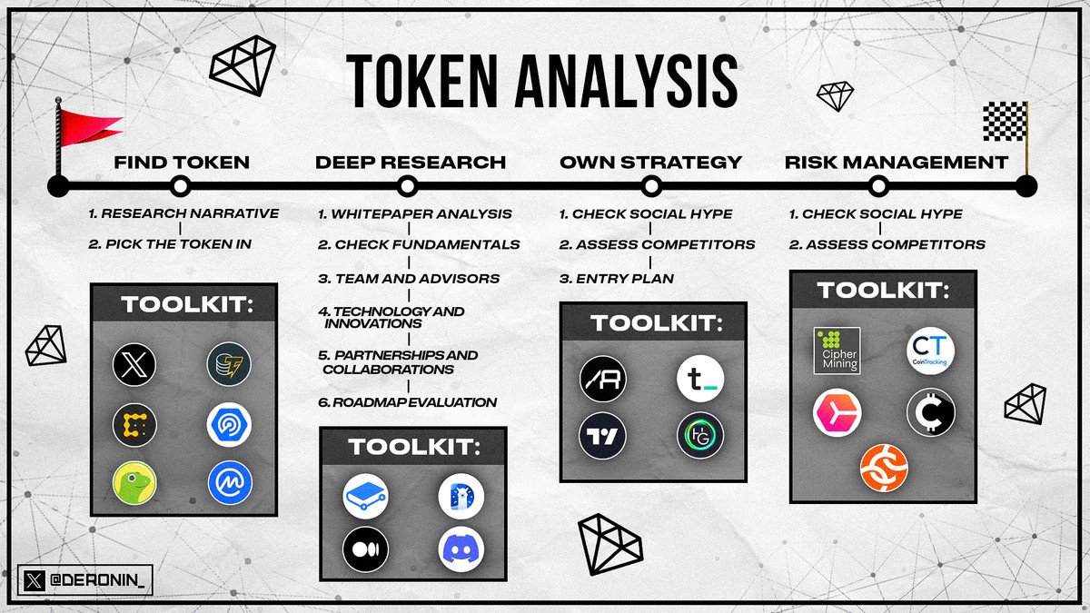 The next bull stage is altcoins dominance On the last alt-season, my ...