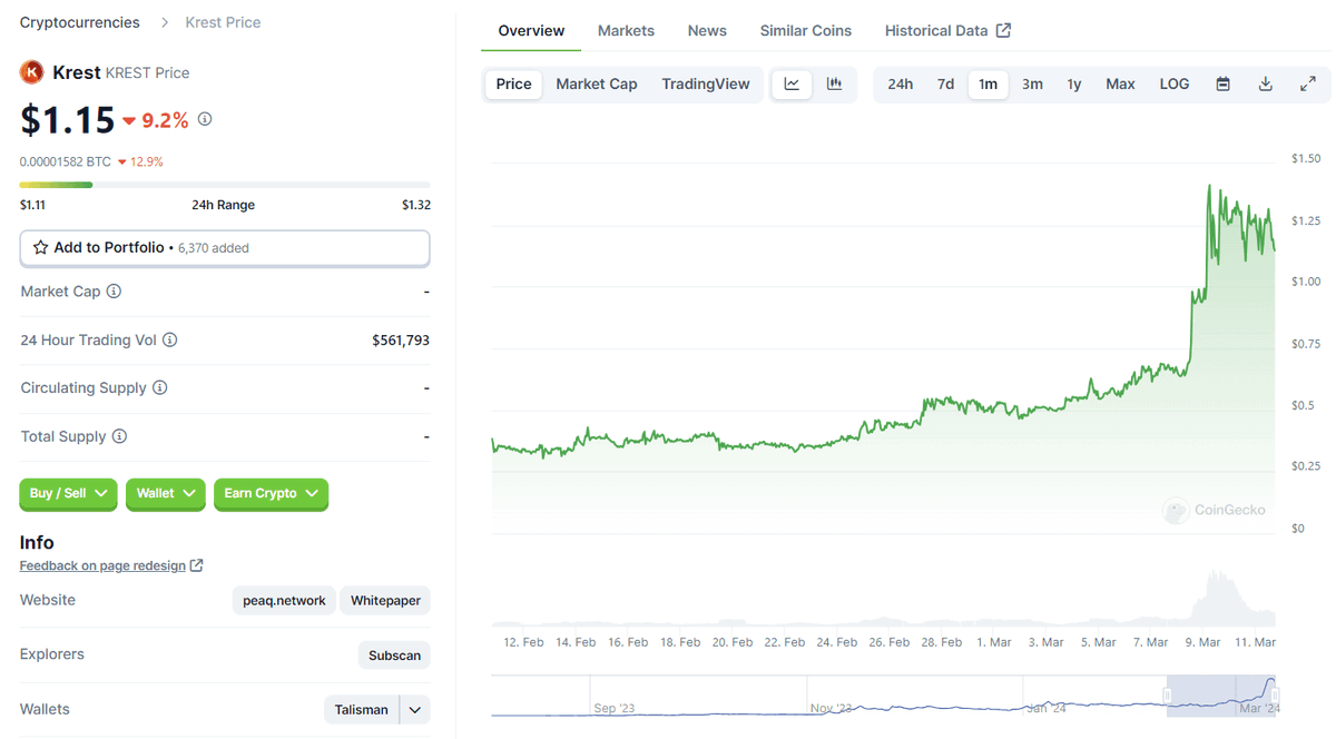$BTC ATH updated, now it's altcoins' turn. The chance to make millions ...