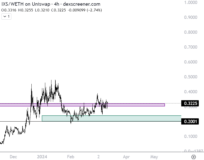 $BTC ATH updated, now it's altcoins' turn. The chance to make millions ...