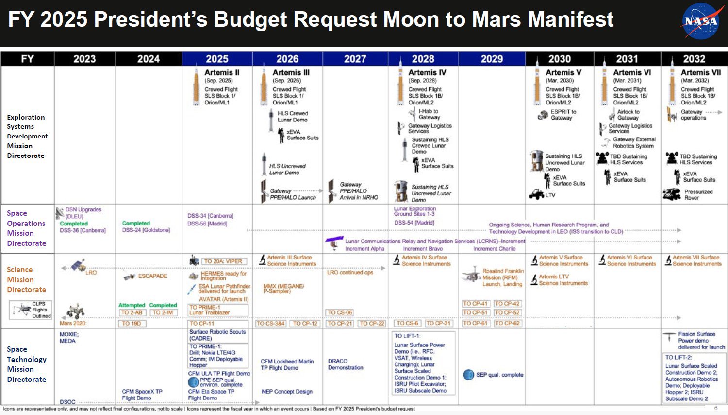 Nasa Timeline Of Important Events A Nod To Tragic And Triumphant