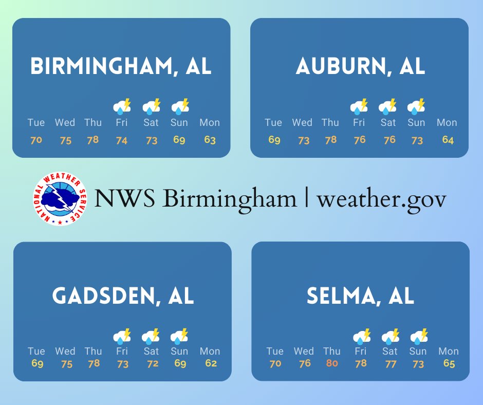 Extended Weather Forecast Birmingham Al Birmingham BBC Weather
