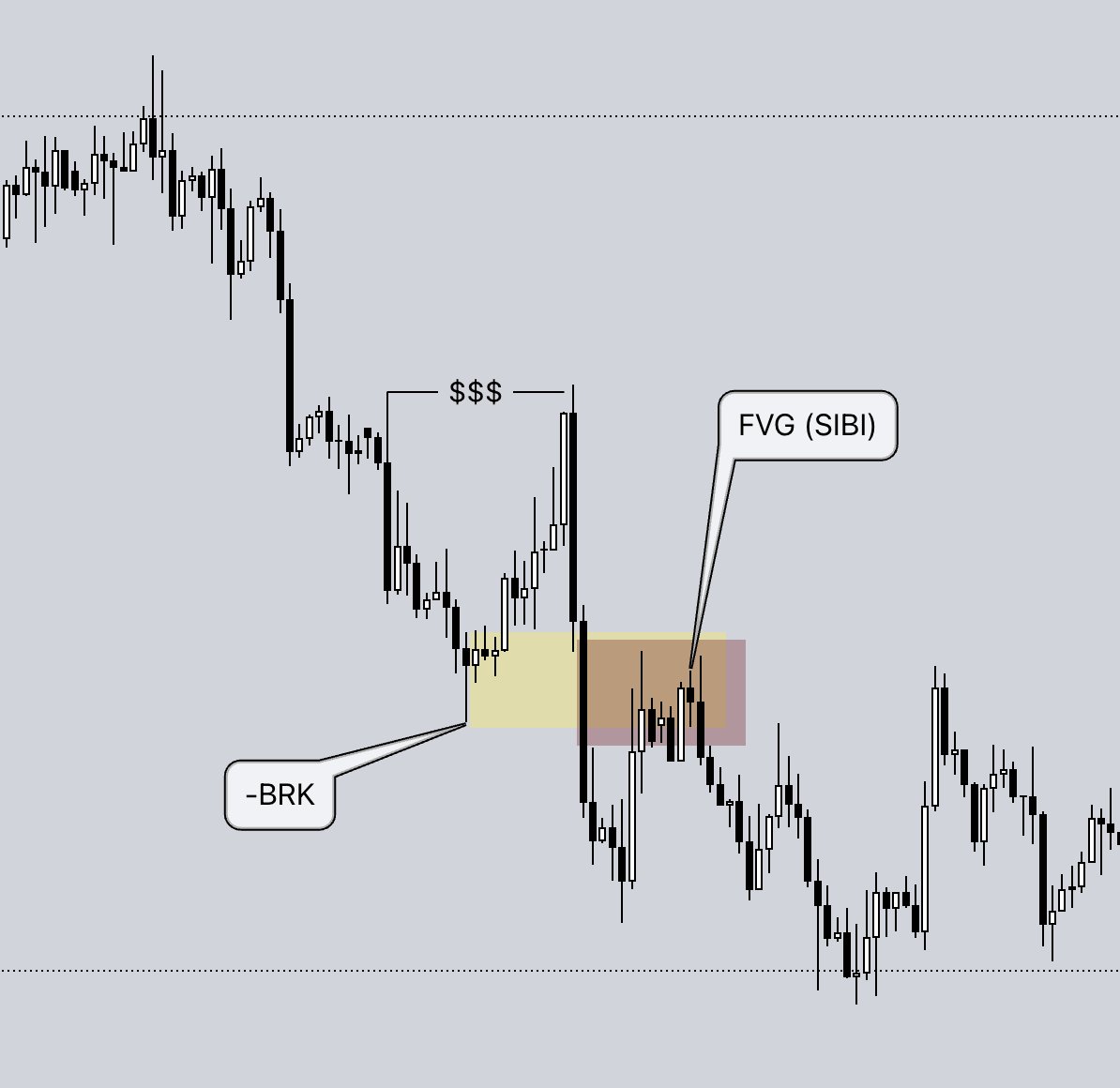 The Unicorn Setup is the Only Setup You'll Ever Need! Most people still ...