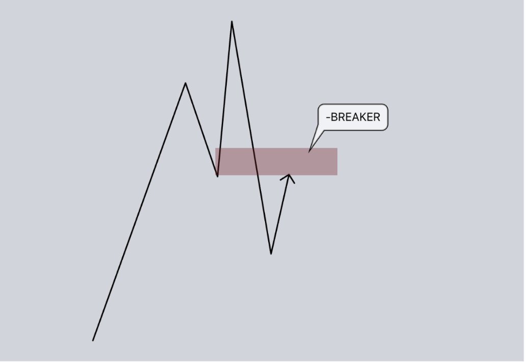 The Unicorn Setup is the Only Setup You'll Ever Need! Most people still ...