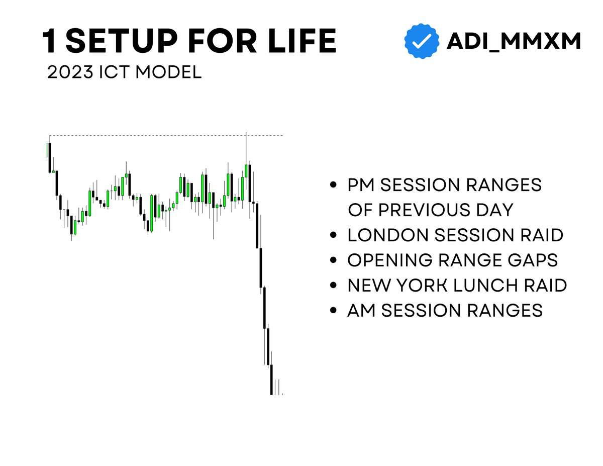 1 SETUP FOR LIFE 2023 ICT MODEL💎 A Thread 🧵 - Thread from Mr Adi @Adi ...