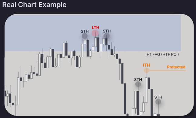 In this THREAD I will explain "Advanced Market Structure and Liquidity ...