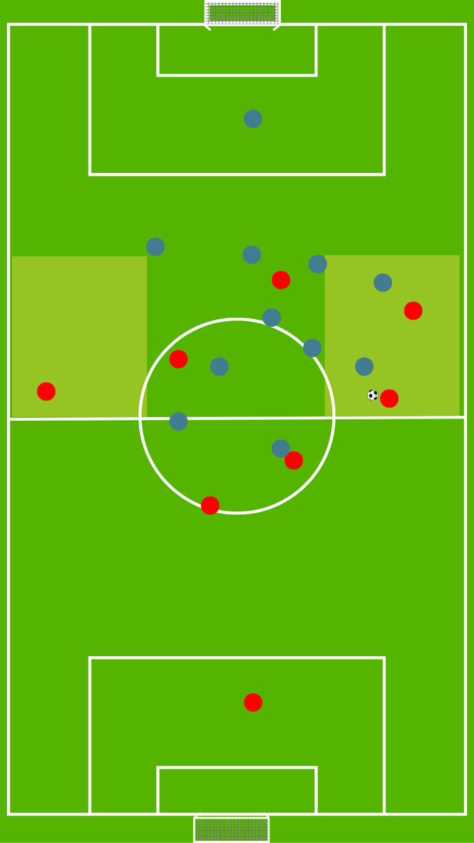 Porto were brilliant defensively in the first leg against Arsenal ...