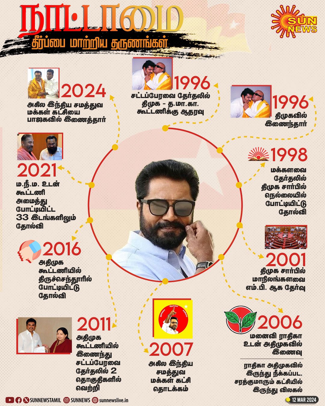 Sarathkumar Logo