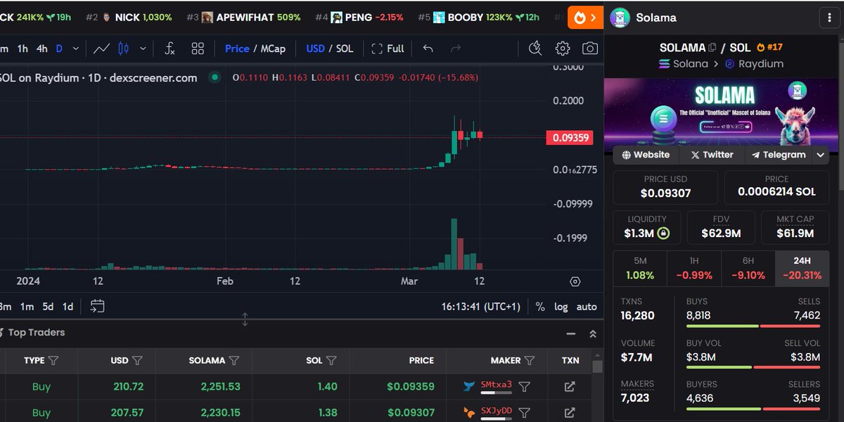 How I research $Solana memes - PART 2💰 If a project is ruggable. The ...