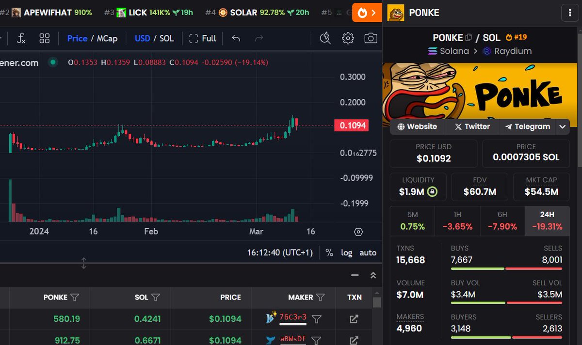 How I research $Solana memes - PART 2💰 If a project is ruggable. The ...