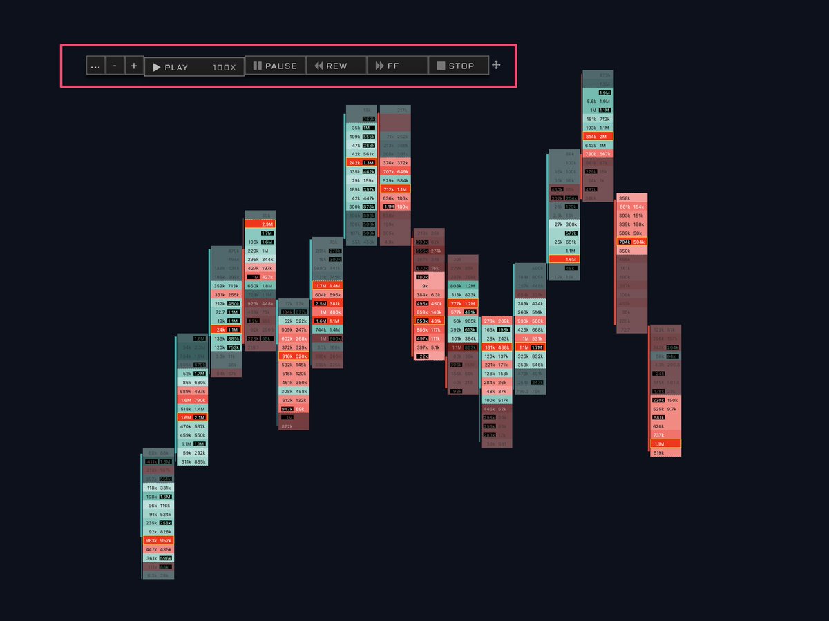 Orderflow - How I use it & advice a thread 🧵 https://t.co/91EIhhR6HD ...