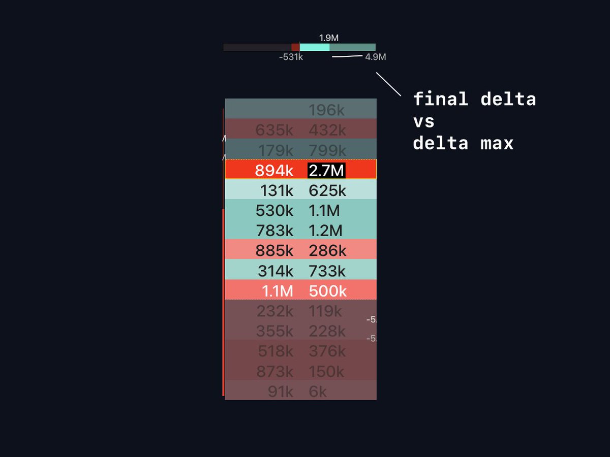 Orderflow - How I use it & advice a thread 🧵 - Thread from Luckshury ...