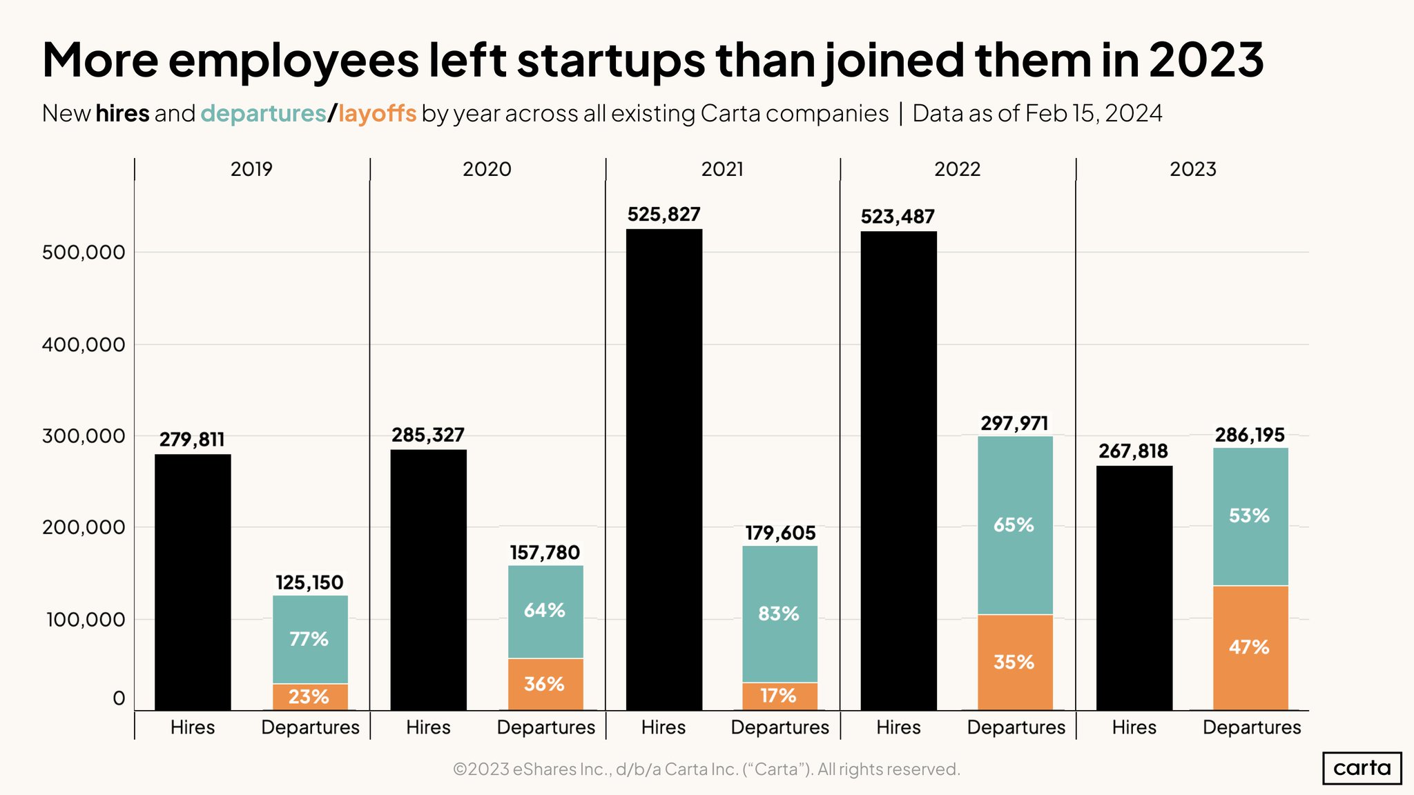 Layoffs 2023 2023 Layoff Tracker: The Latest On Which Companies Have