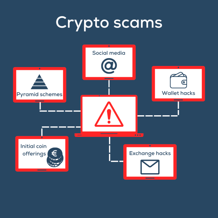 During the year, I've been talking to #crypto whales who made $1-10M ...