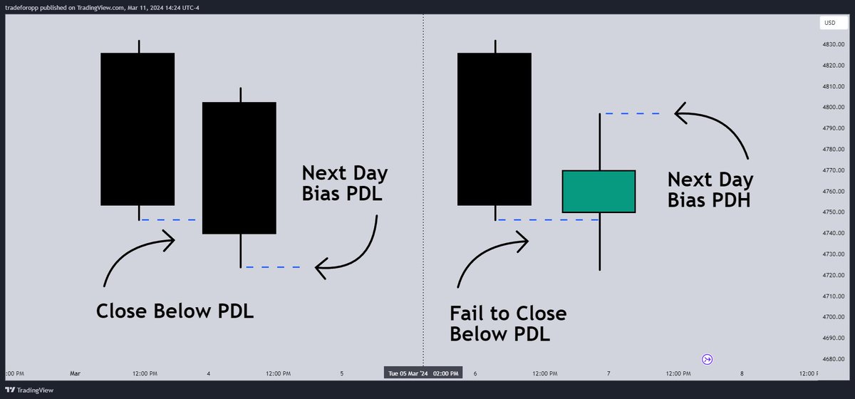 New Indicator 👇 TTrades Daily Bias Access here, details below: - Thread ...