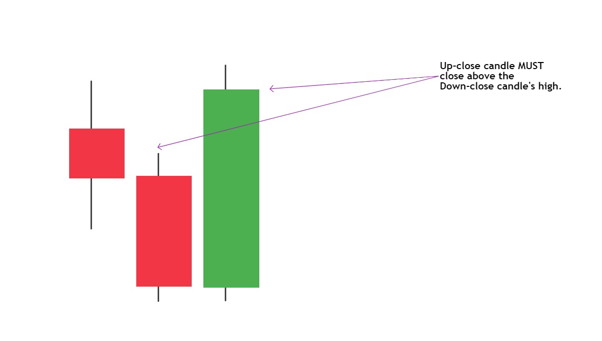 THIS IS HOW TO SPOT HIGH PROBABILITY BREAK OF STRUCTURE (BOS). ⚠️ (A+ ...