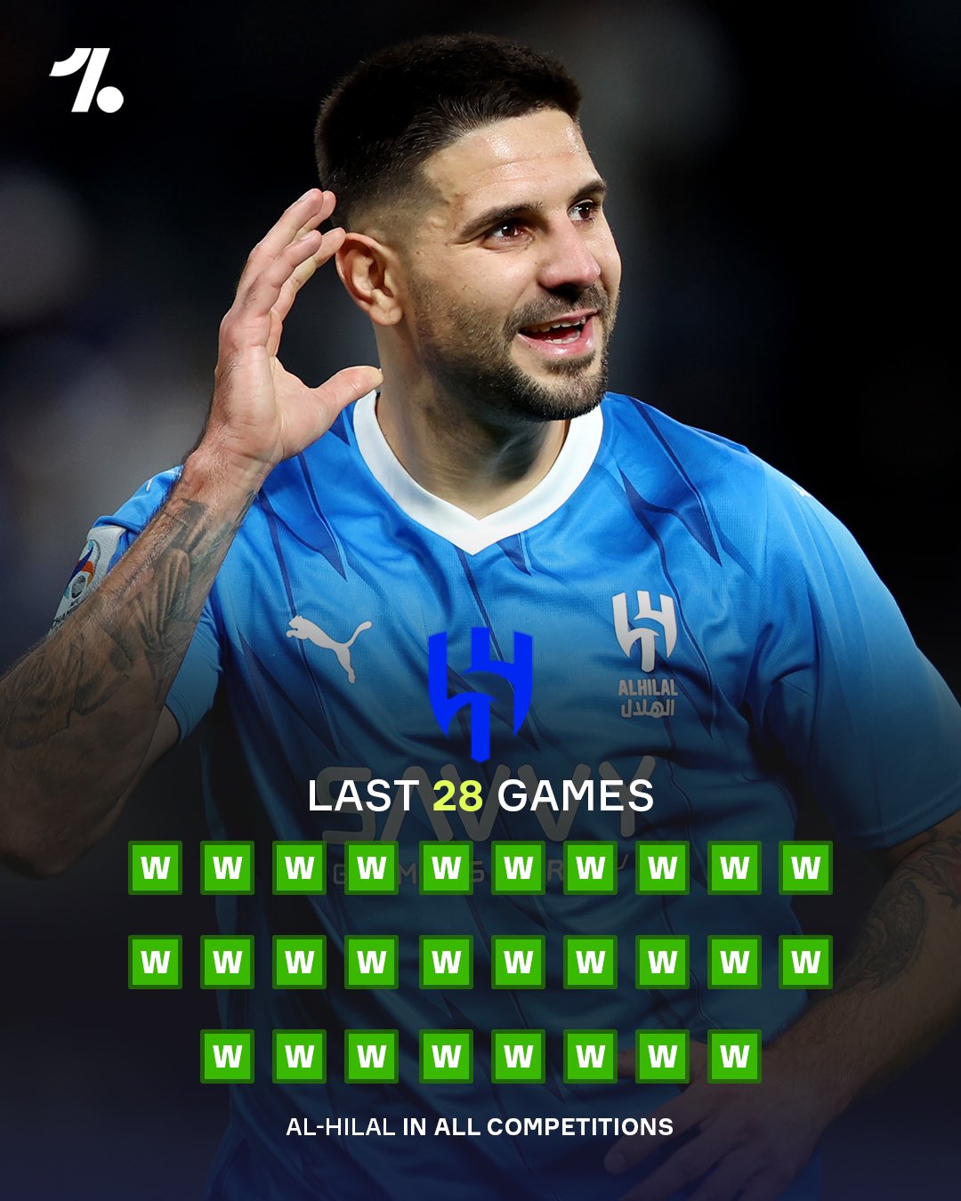 ทุบสถิติโลก!อัลฮิลาลเก็บชัยชนะ28เกมติด - Rakball | รวบรวมไฮไลท์ฟุตบอล ไฮไลท์บอล คลิปฟุตบอล ดูบอล ...