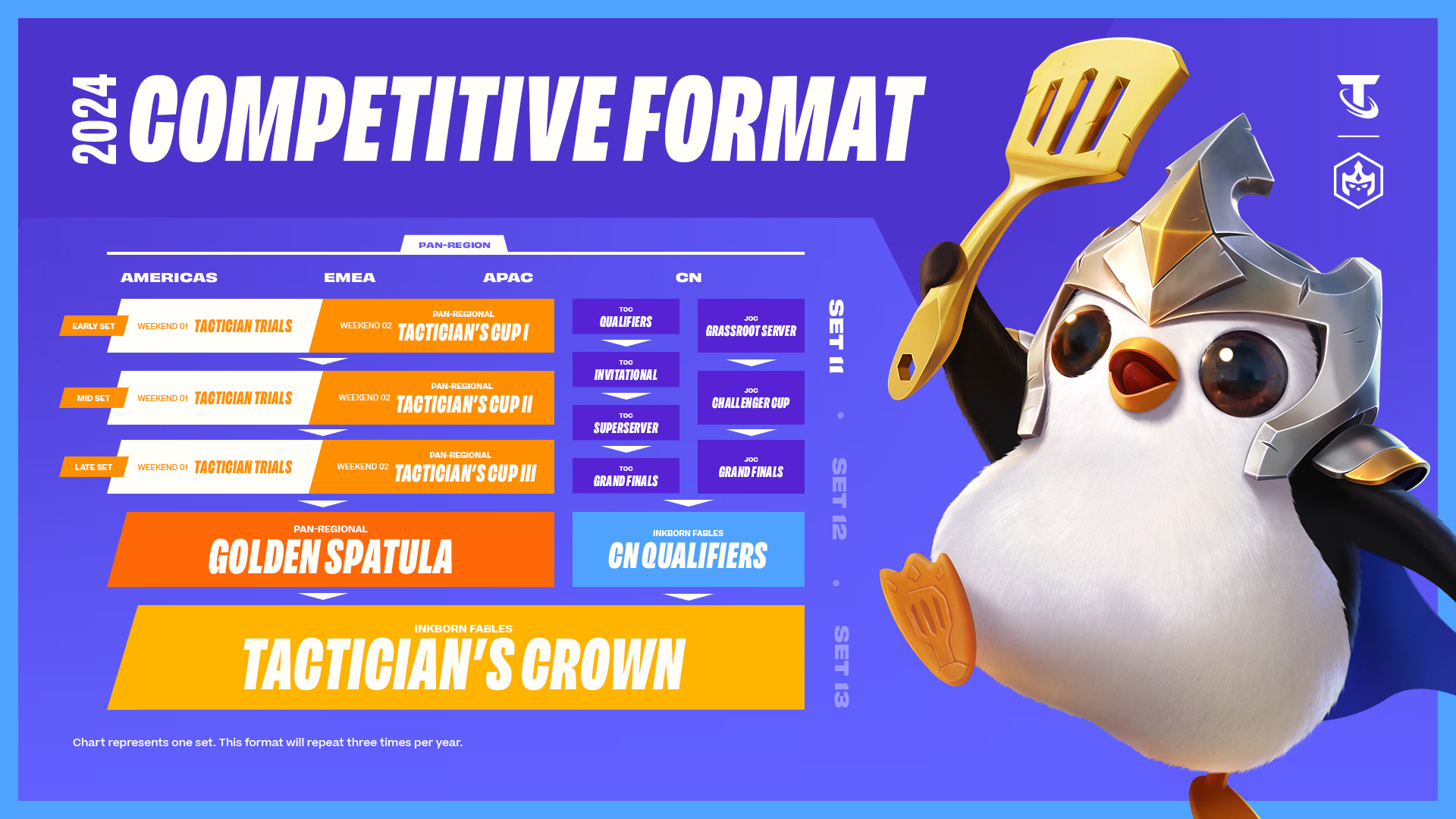 Teamfight Tactics (TFT), Software☸️ Aposte com confiança e diversão na ...