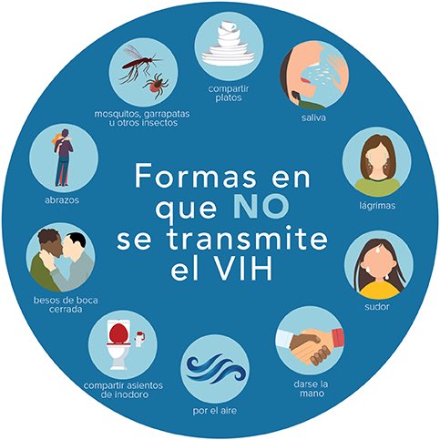 Con las infecciones de transmisión sexual en aumento, el VIH que creó ...