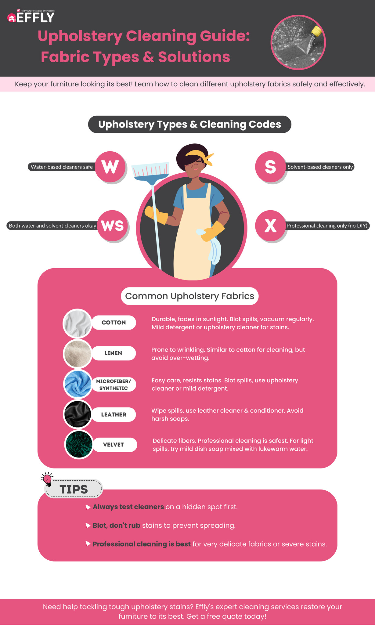 Upholstery Cleaning Codes What Are Upholstery Cleaning Codes And Why