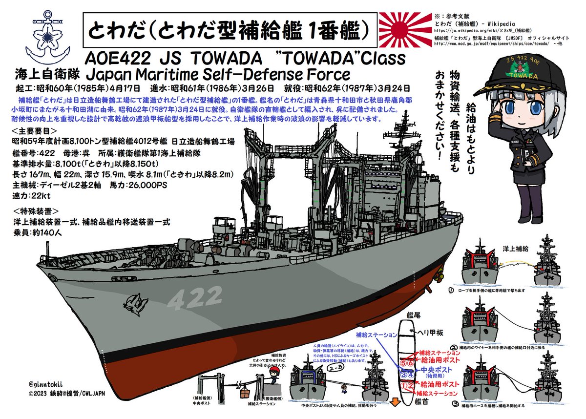 艦これ「🎺おはようございます 日曜日の朝です🌅 天気予報を見ると 今日は天気も良く」銀時＠提督の漫画