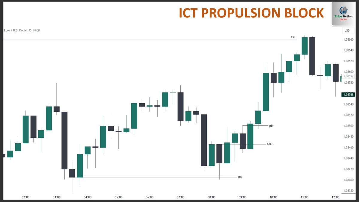 ICT Propulsion Block: Be Master of Sniper Entry A Thread..... - Thread ...