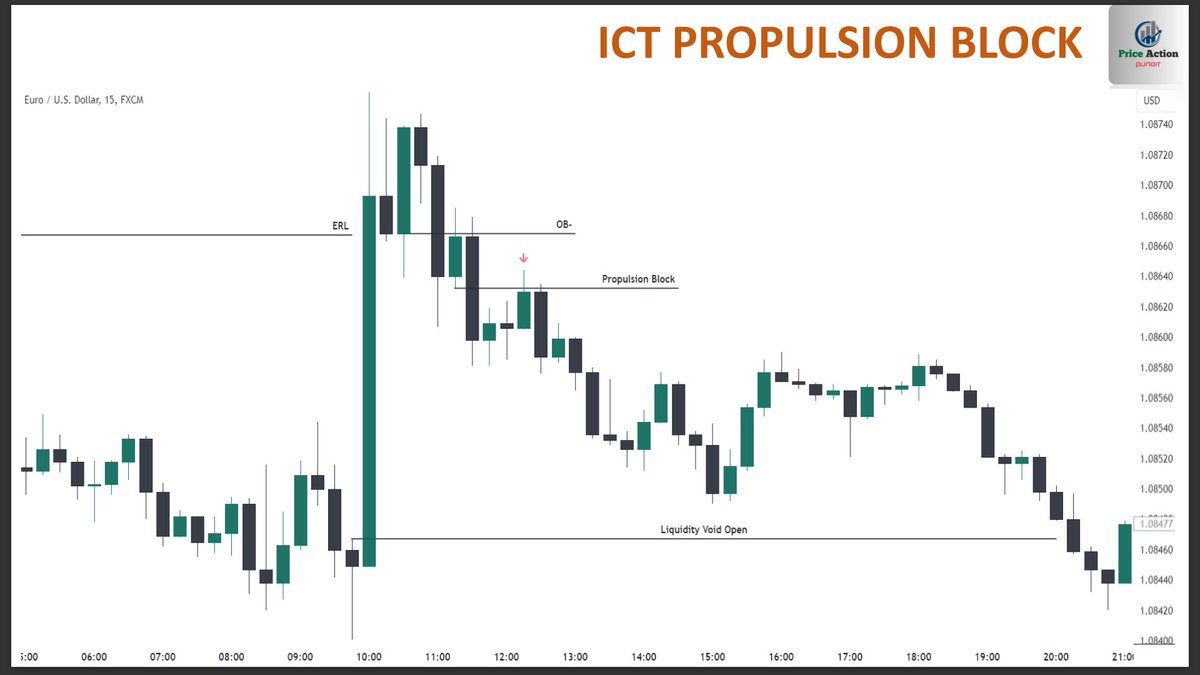 ICT Propulsion Block: Be Master of Sniper Entry A Thread..... - Thread ...