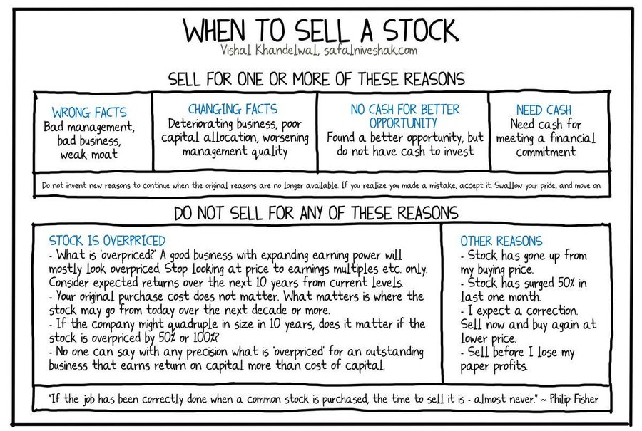 10 handcrafted visuals every investor should memorize: 1. Stock ...
