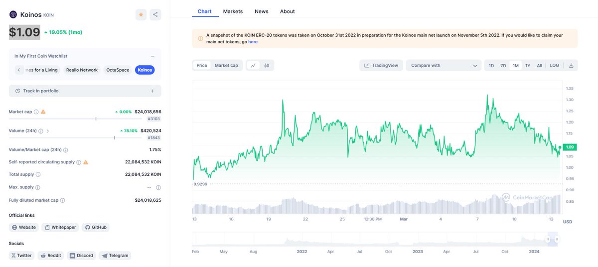 With a staggering market cap of 820 billion, the Layer 1 industry's ...