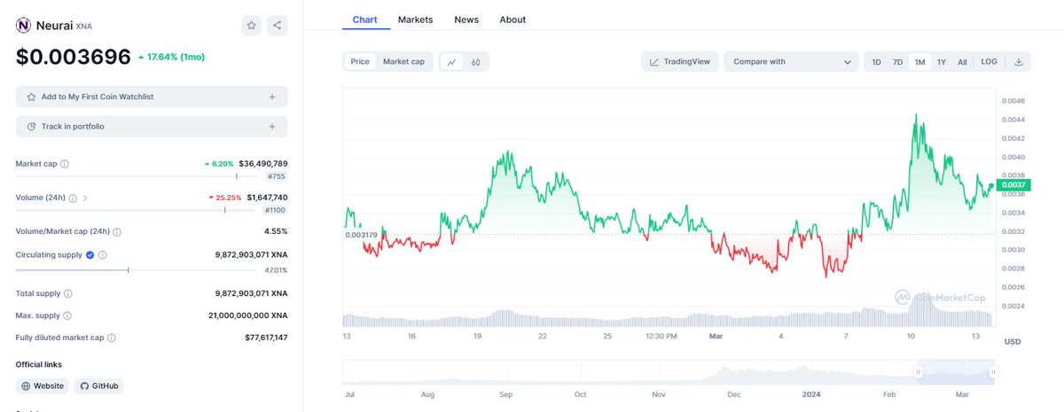 With a staggering market cap of 820 billion, the Layer 1 industry's ...