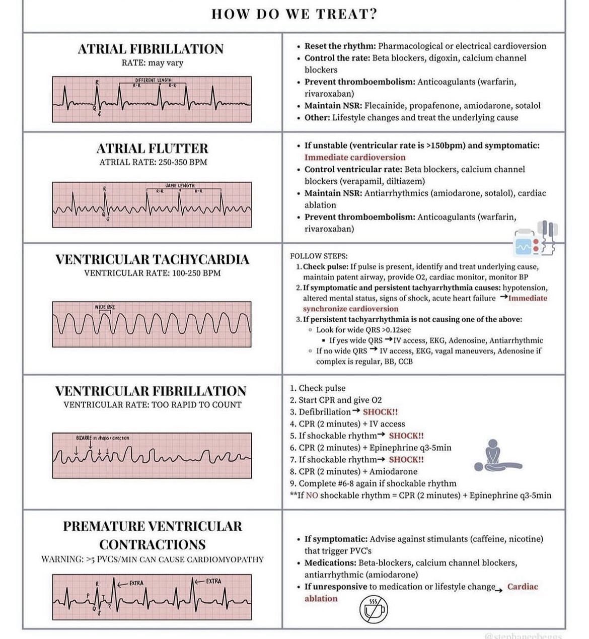 Acls Meds For Dummies ACLS Pharmacology Summary