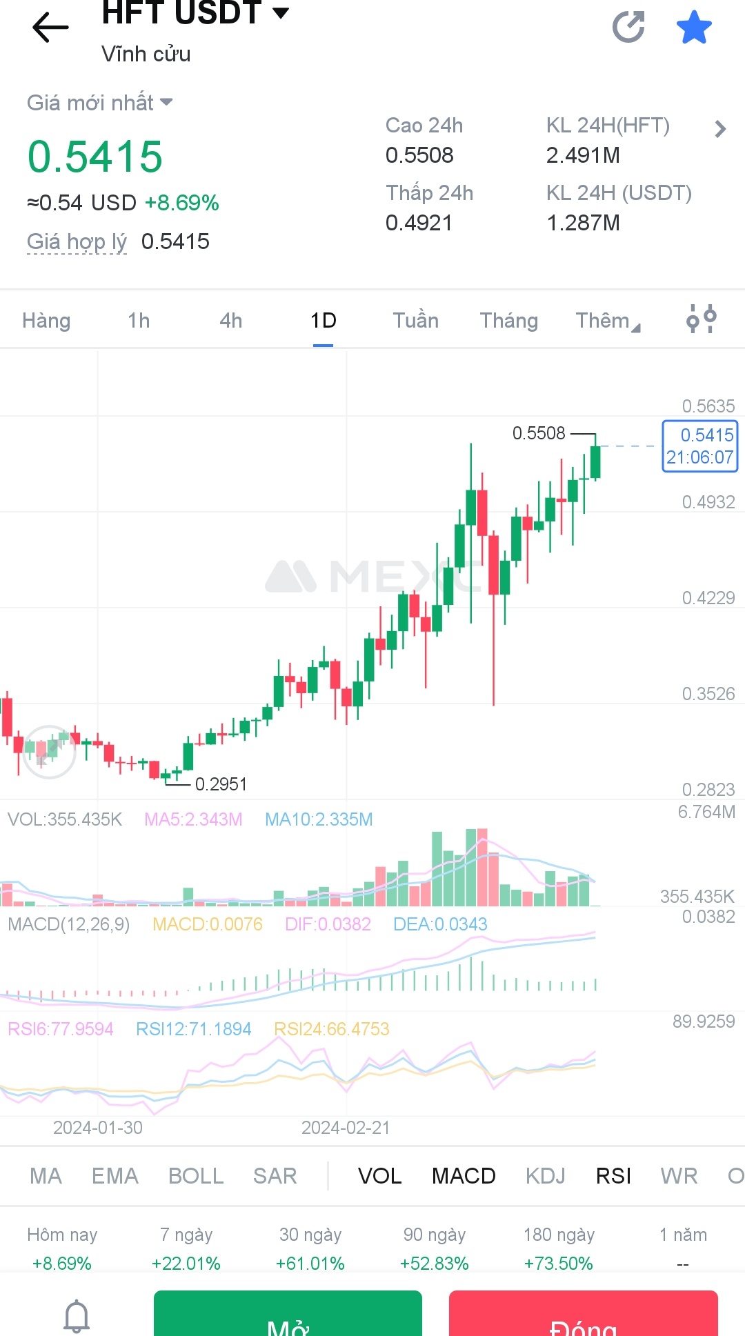 HFT là gì? Khám phá thế giới nhanh chóng của Giao dịch Tần suất Cao