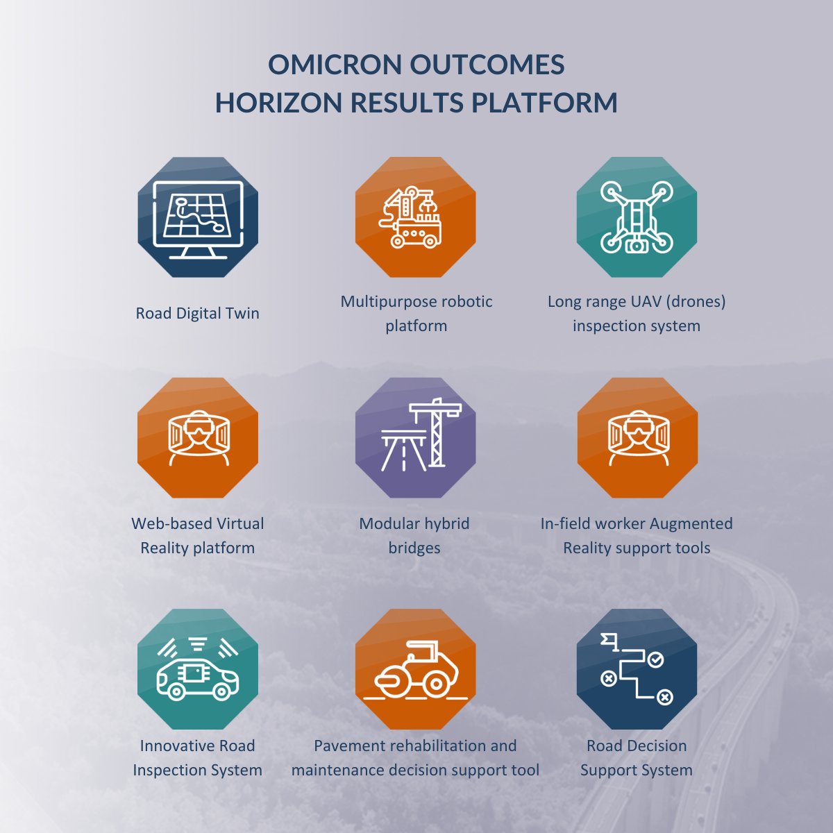 Project - Omicron project