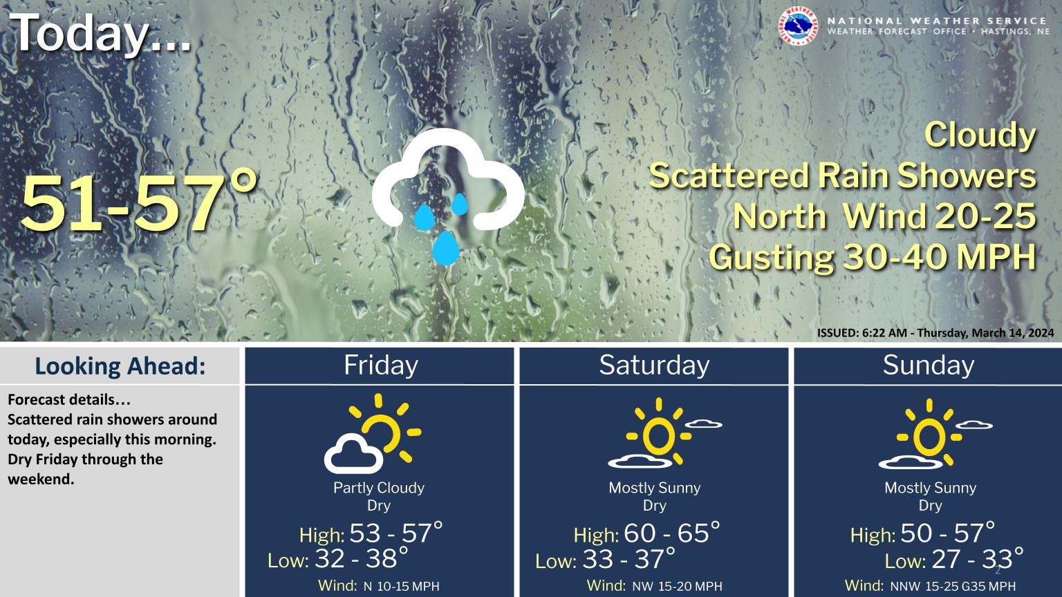 Mostly Sunny Weather Forecast
