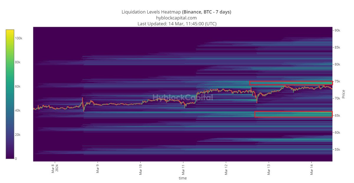 In this THREAD I will analyze $BTC and other Altcoins. 1. Heatmap ...