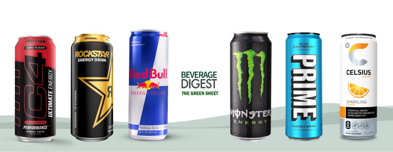 Beverage Digest on X: Data: The US energy drink category at ...