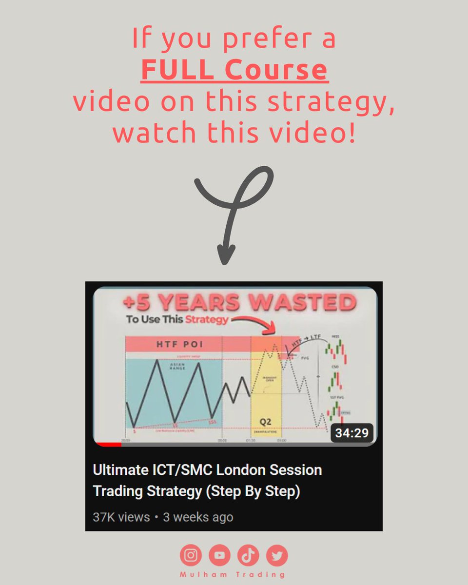 How I catch highs & lows using ICT? Read below 👇👇 - Thread from Mulham ...